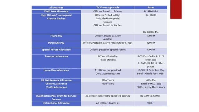 3 Compensation Management.pptx