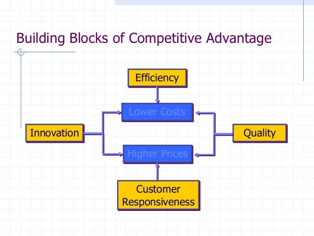 MF strategic marketing slides competitive advantage MF