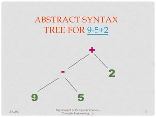 Compiler Engineering Lab#3 | PPT