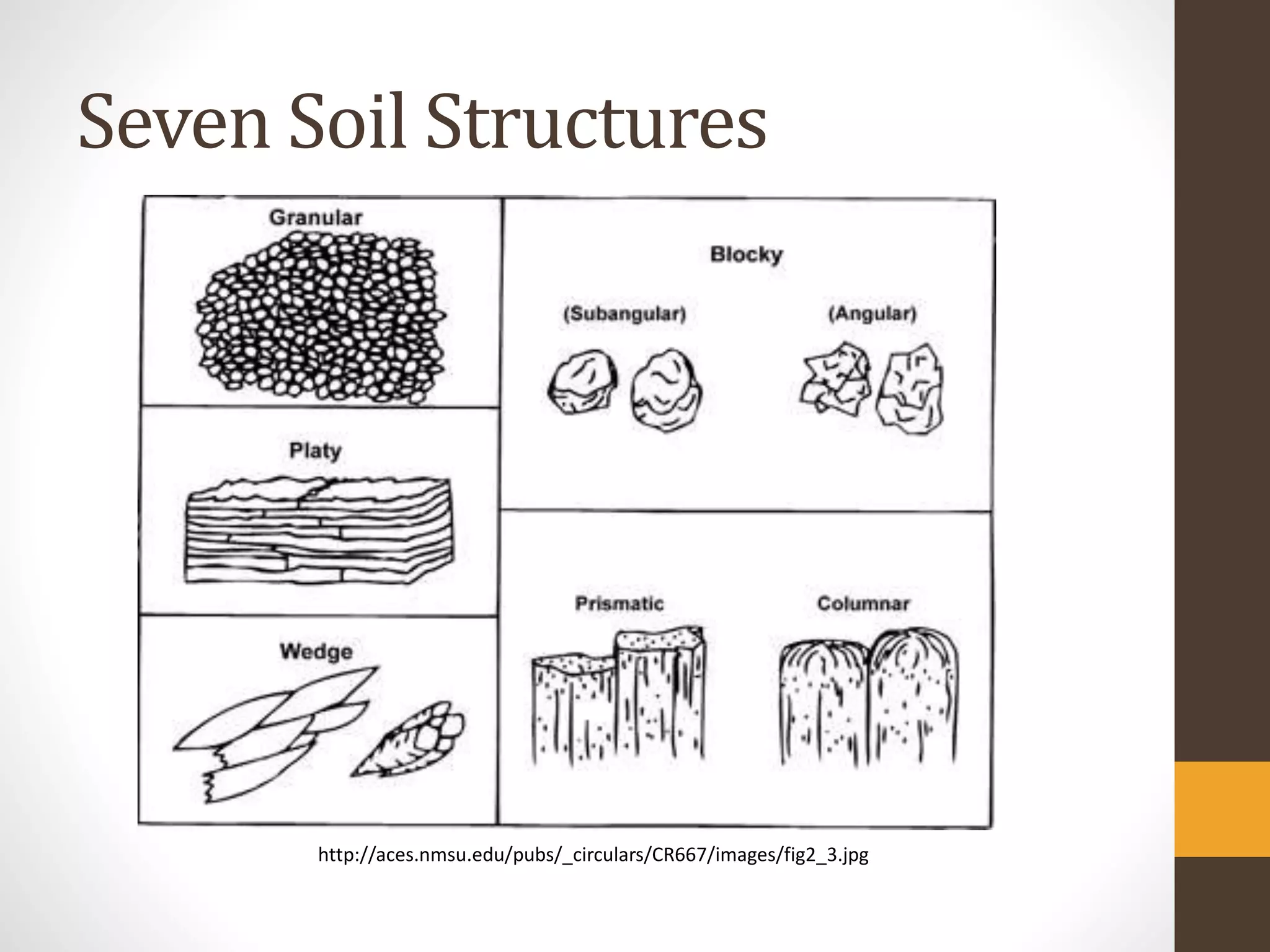 3 Components and Physical Properties of Soil.pptx | Gardening | Home ...