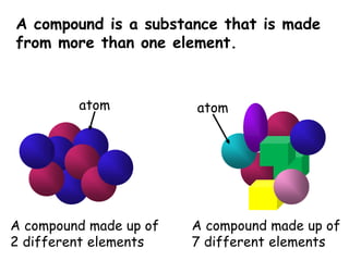3 COMPOUNDS.ppt power point presentation | PPT
