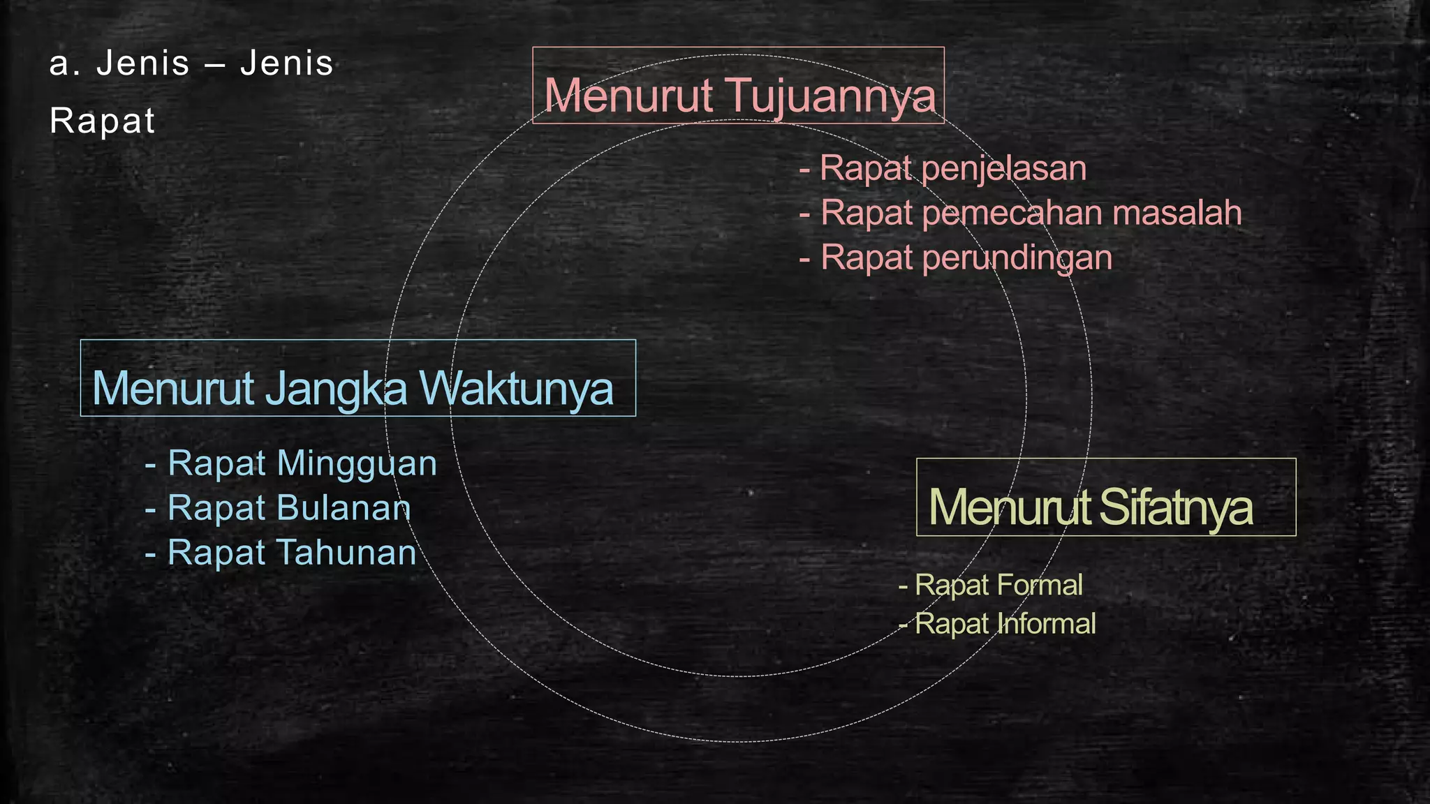 Menerapkan Prosedur Rapat | PDF