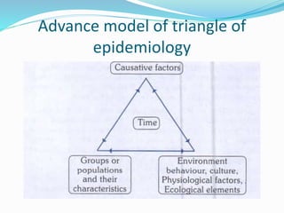 3 concept of disease | PPT