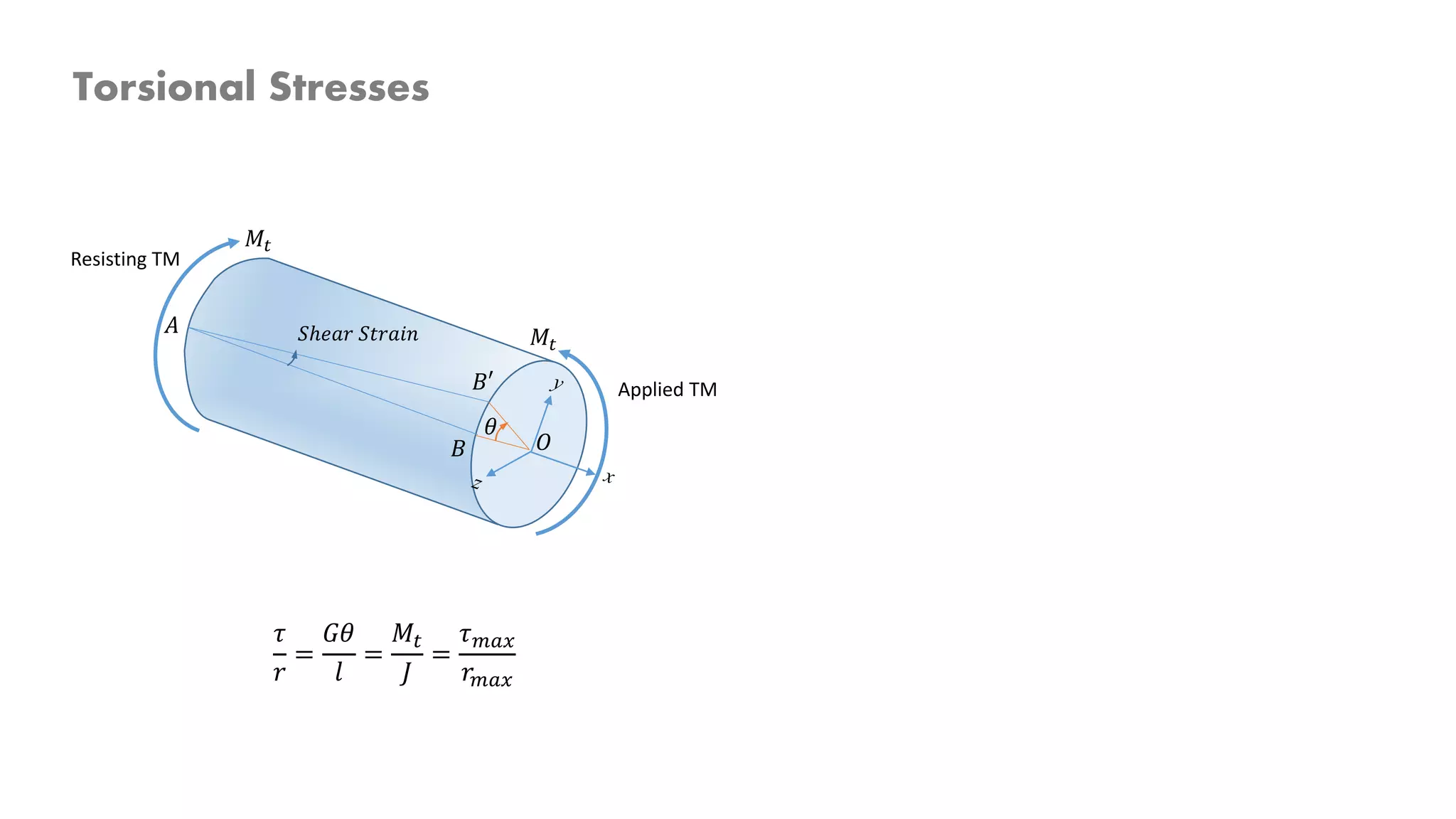 Concept of state of stress and strain | PPTX