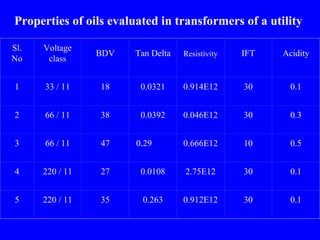3 condition monitoring of oil | PPT