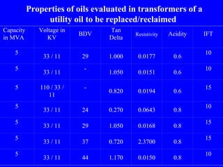 3 condition monitoring of oil | PPT