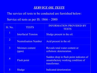 3 condition monitoring of oil | PPT