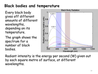3 conduction, convection and radiation | PPT