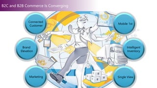 3 conexus digital transformation draft | PPTX