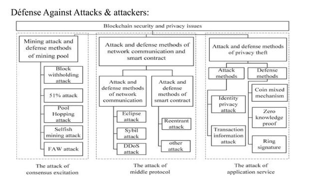 3_consesus_defence mechanism in blockchain.pptx