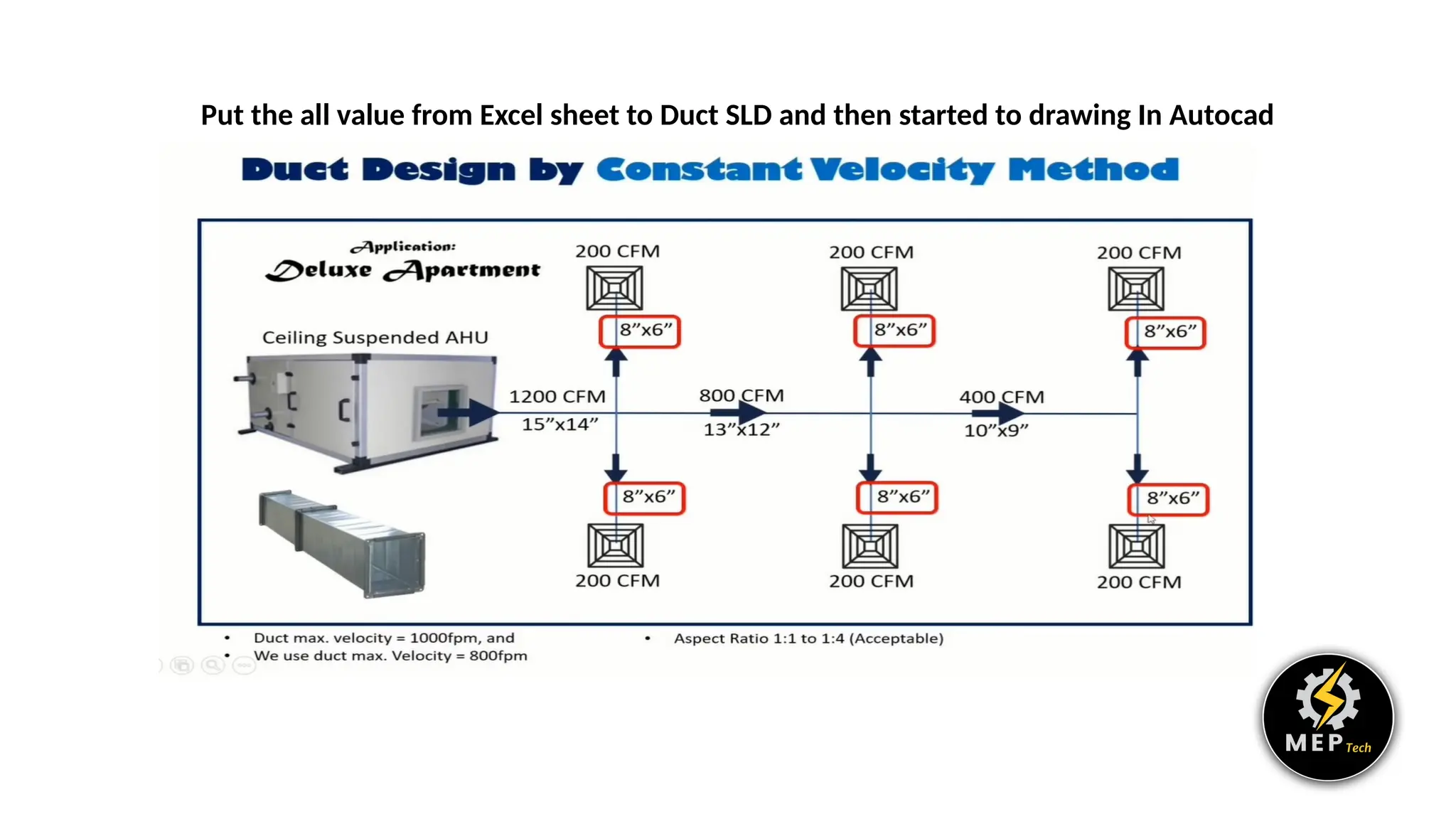 3) Constant velocity Method for duct .pptx