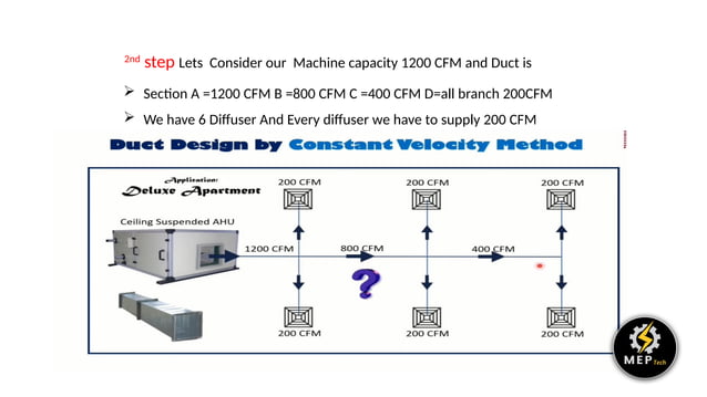 3) Constant velocity Method for duct .pptx