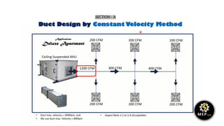 3) Constant velocity Method for duct .pptx