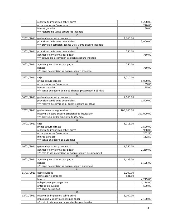 Registros Contables De La Provision - elcinemaca