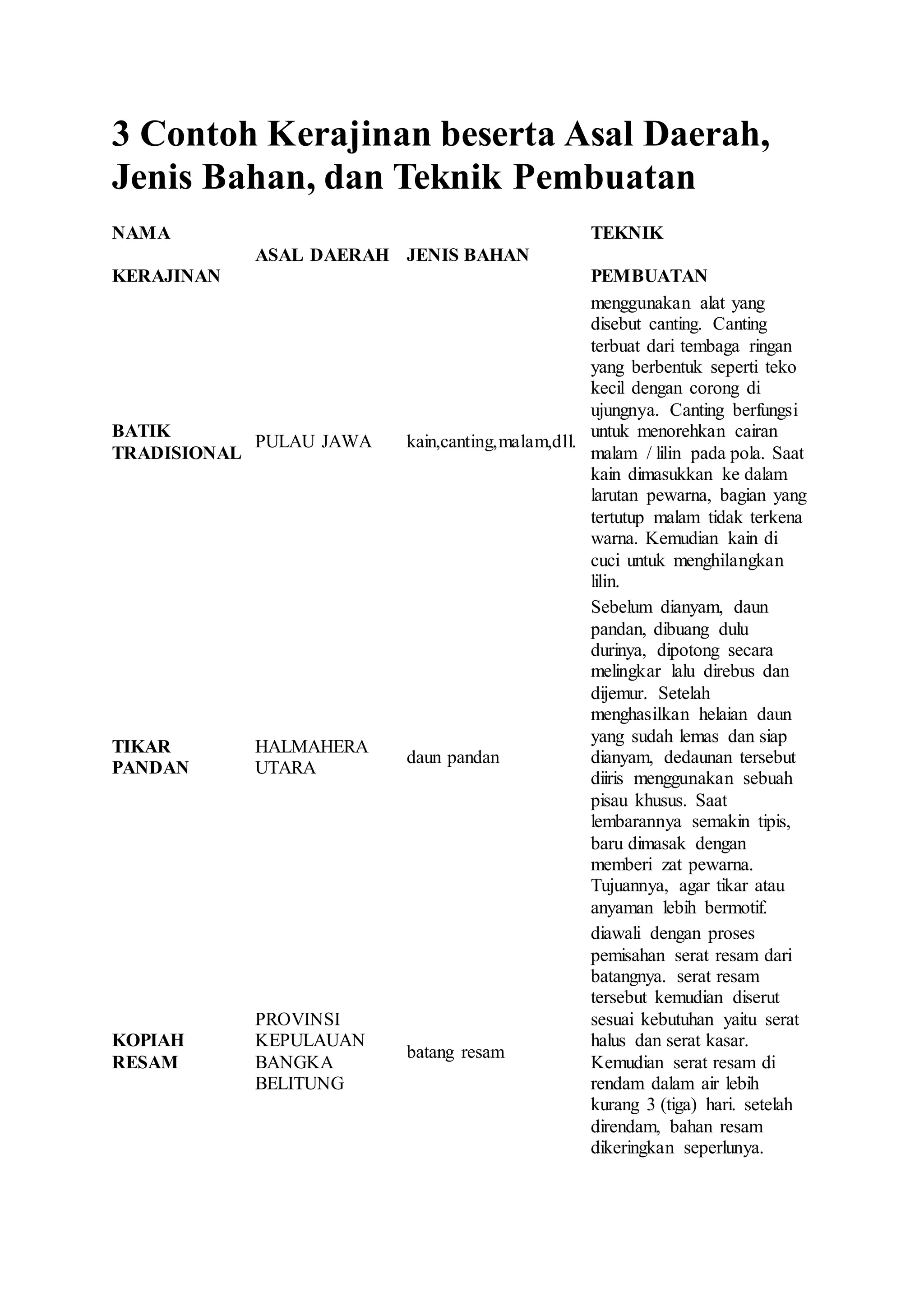 3 contoh kerajinan beserta asal daerah | DOCX
