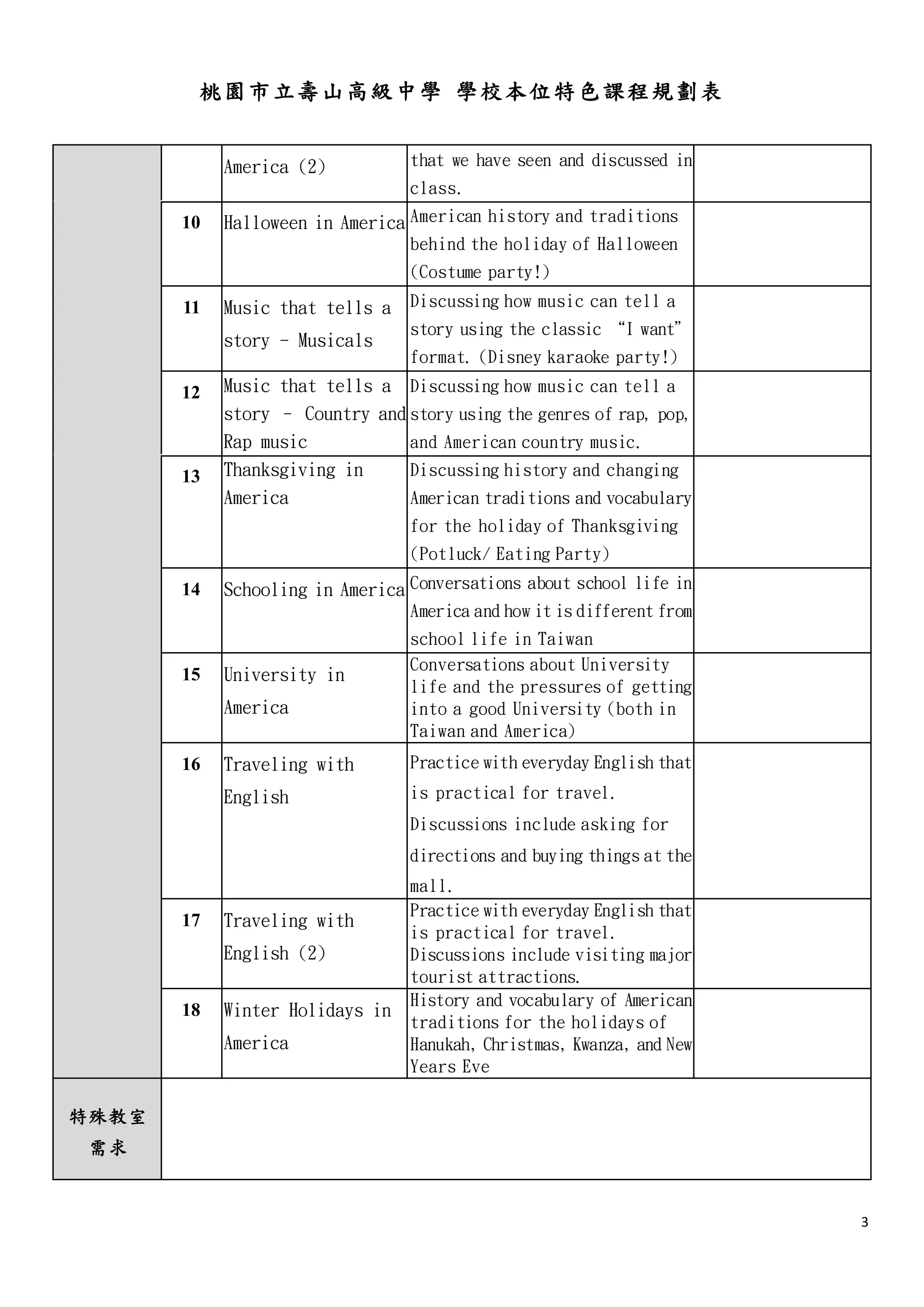 English Conversation and Media Course Syllabus | DOCX | Genealogy and ...