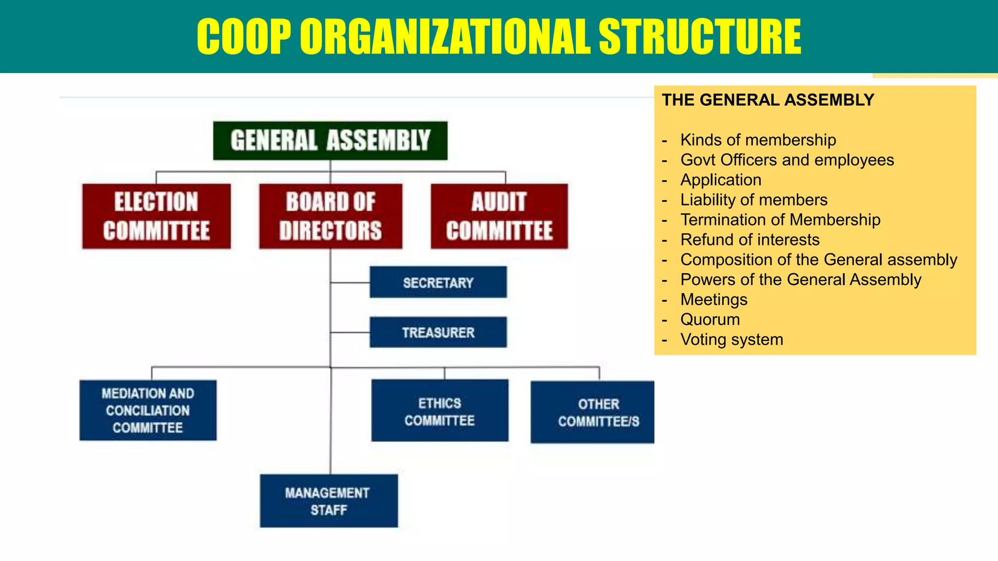 Coop Structure | PPTX