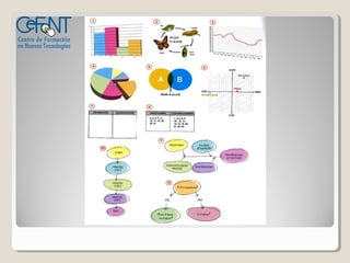 3 core elements clil | PPT