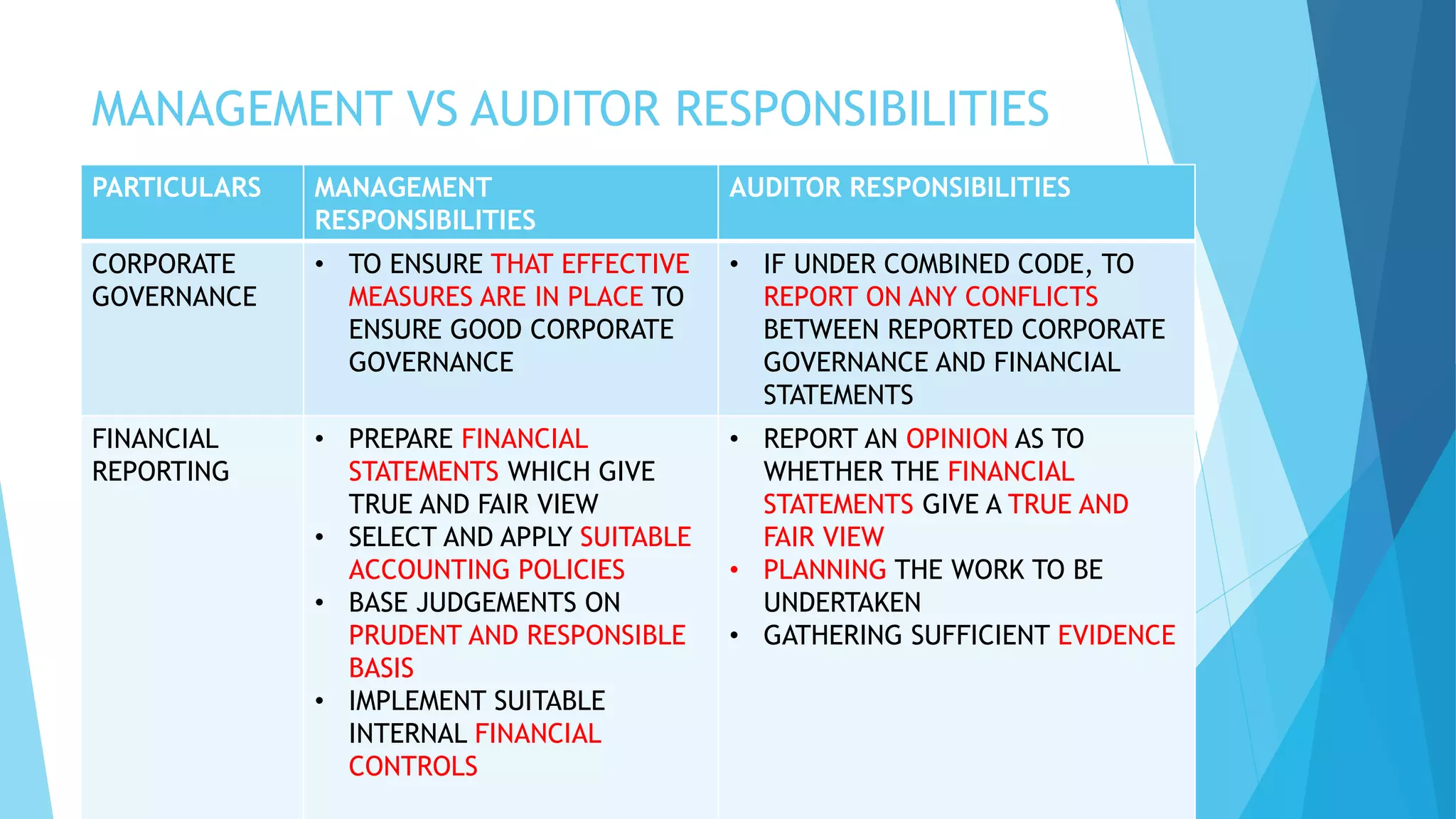 Chapter 3 Corporate Governance - Audit and Assurance (AA) (F8) | PPTX