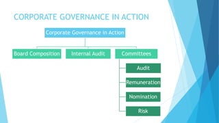 Chapter 3 Corporate Governance - Audit and Assurance (AA) (F8) | PPTX