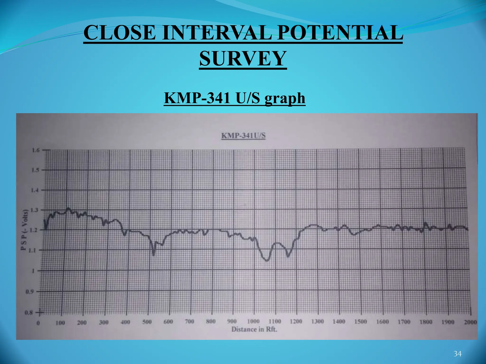 General types of corrosion steel metalouregy | PPTX