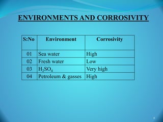 General types of corrosion steel metalouregy | PPTX