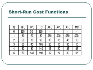 3 cost curves | PPT