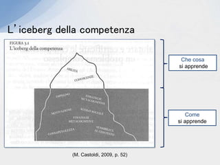 3 costruire competenze | PPTX
