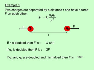 3 coulombs law.ppt