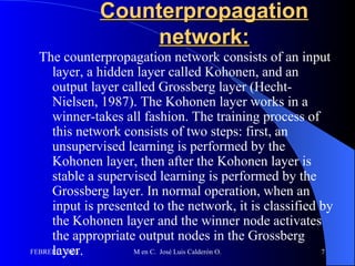Counterpropagation NETWORK | PPT