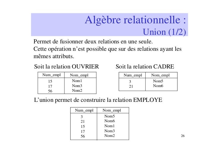 Algebre relationelle
