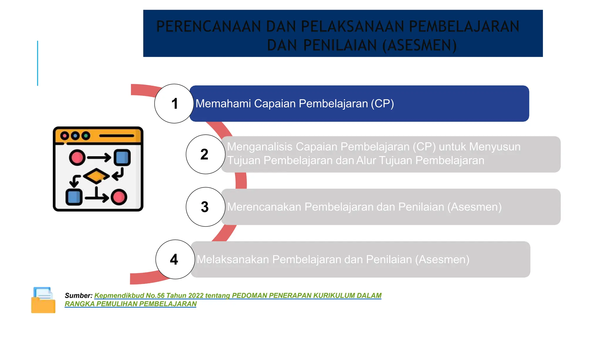 3_CP-TP_ATP Pembelajaran Asesmen.pptx