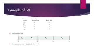 CPU scheduling | PPTX | Operating Systems | Computer Software and ...