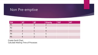 CPU scheduling | PPTX | Operating Systems | Computer Software and Applications