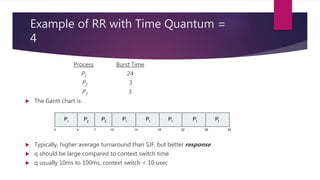 CPU scheduling | PPTX | Operating Systems | Computer Software and ...