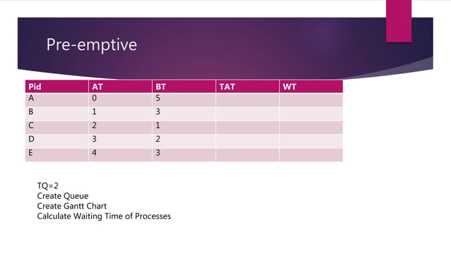 CPU scheduling | PPTX | Operating Systems | Computer Software and Applications