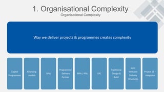 3 Critical Success Factors in the Delivery of Major Programmes - Jay ...