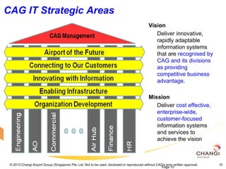 3 Cs of Employee Engagement: How NICF Helped Changi Airport Group IT | PDF