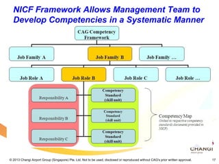 3 Cs of Employee Engagement: How NICF Helped Changi Airport Group IT | PDF