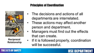 Coordination, cooperation and communications (3 C'S) of SAFETY.pdf