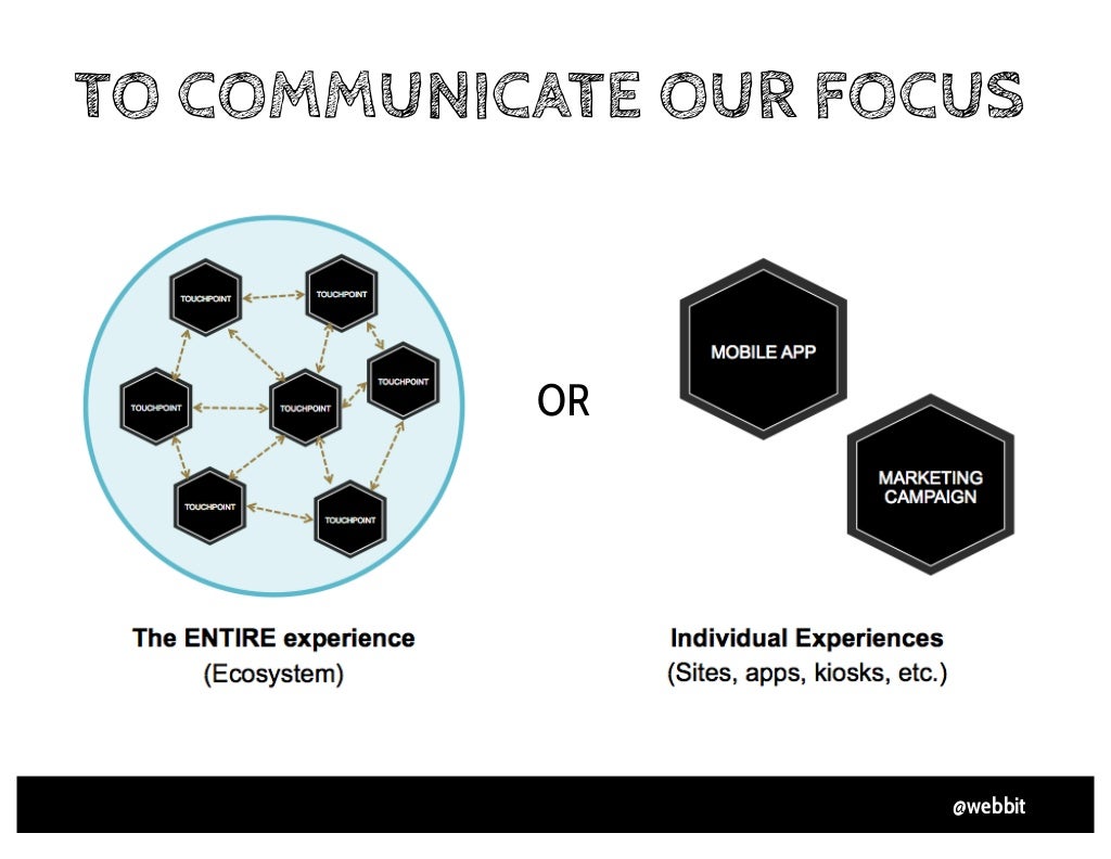 TO COMMUNICATE OUR FOCUS OR