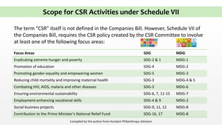 csr: legislation | PPTX