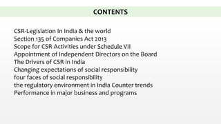 csr: legislation | PPTX