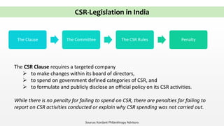 csr: legislation | PPTX