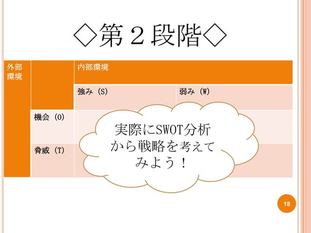 3 C分析・SWOT分析 | PPTX | Business Administration | Business