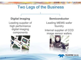 Teledyne DALSA Overview | PPTX