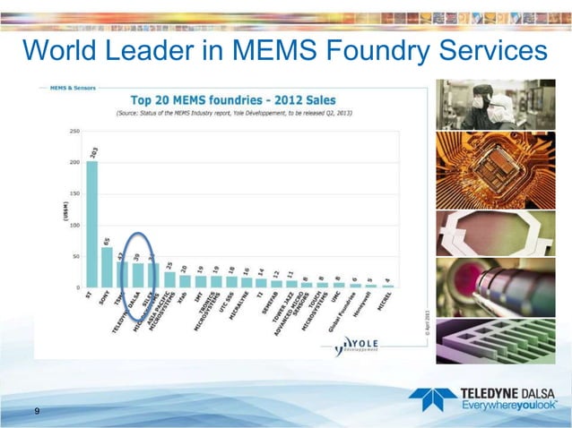 Teledyne DALSA Overview | PPT