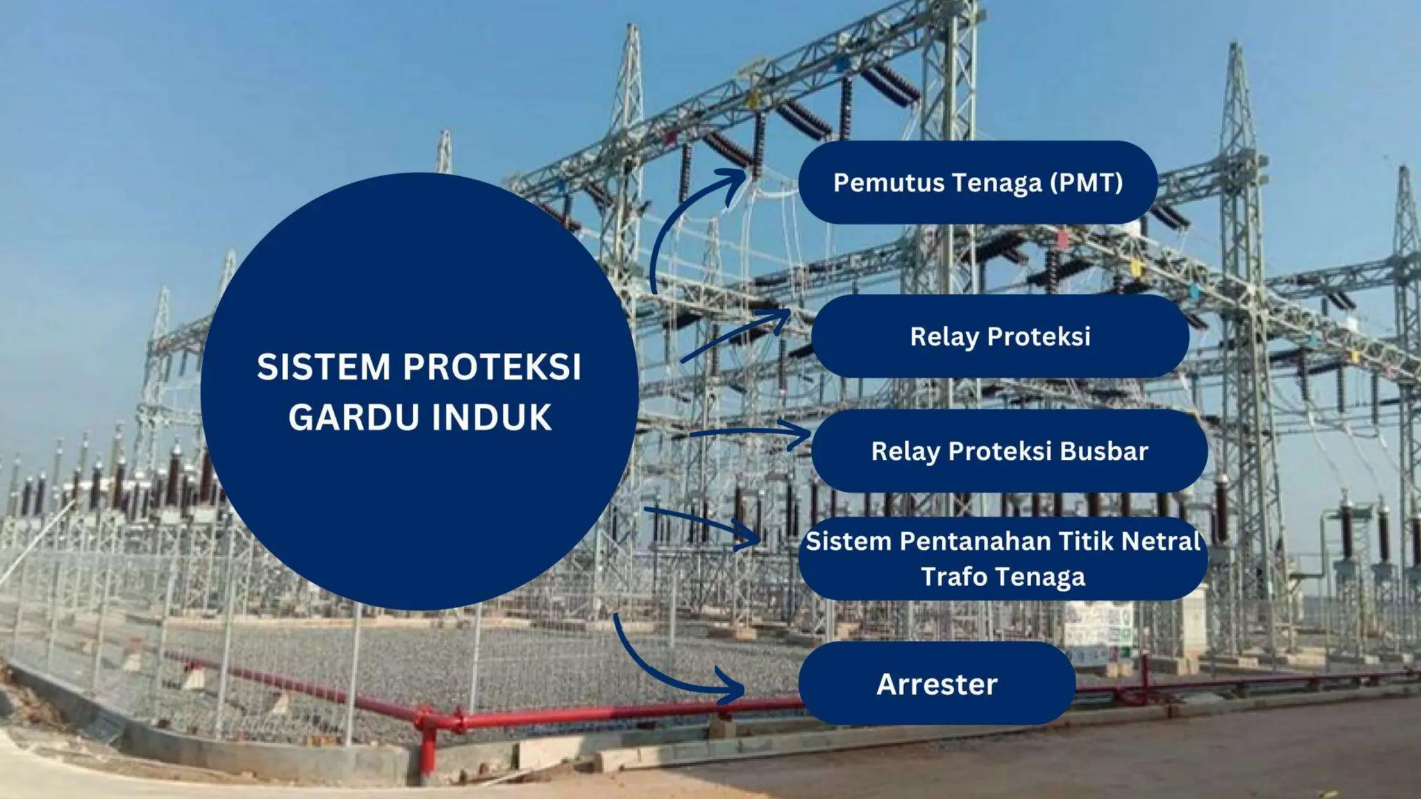 GARDU INDUK KONVENSIONAL SISTEM TENAGA LISTRIK 150 kV | PPTX