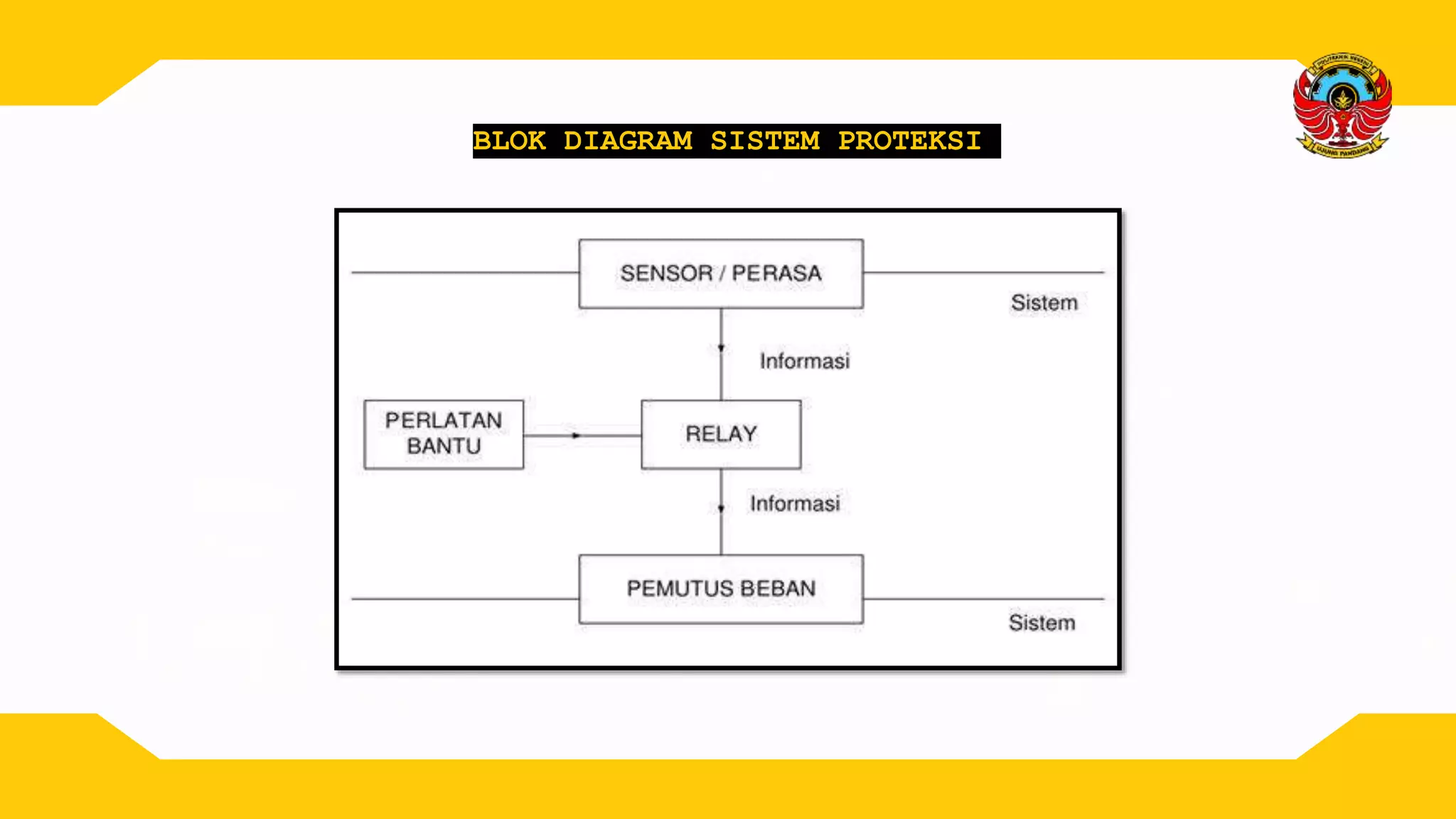 PROTEKSI SISTEM TENAGA LISTRIK | PPTX