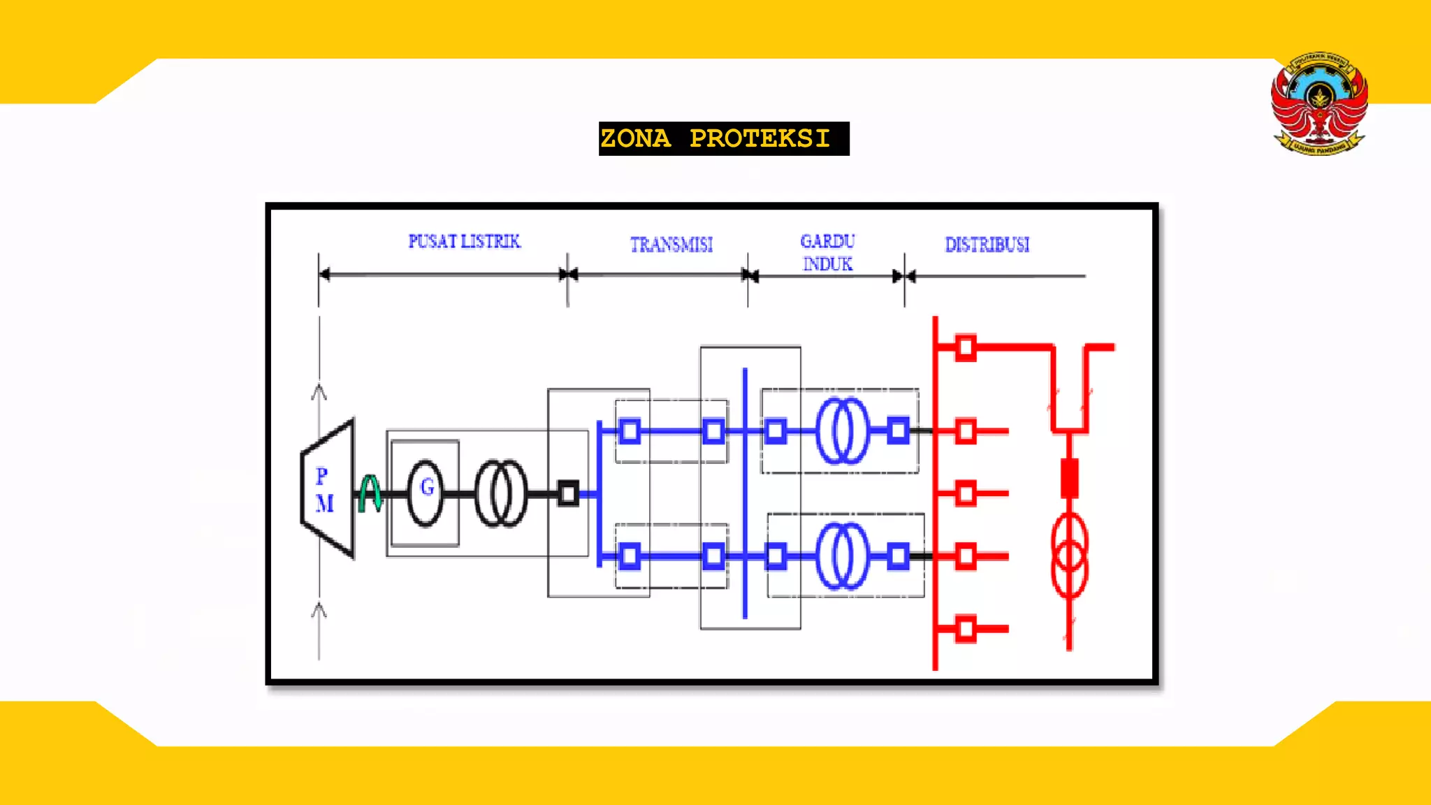 PROTEKSI SISTEM TENAGA LISTRIK | PPTX
